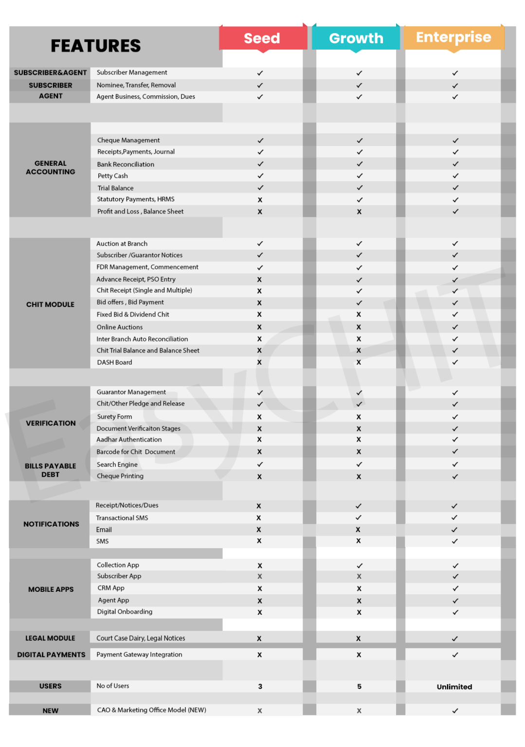 Best Chit Fund Management Software Providers in Vijayapura