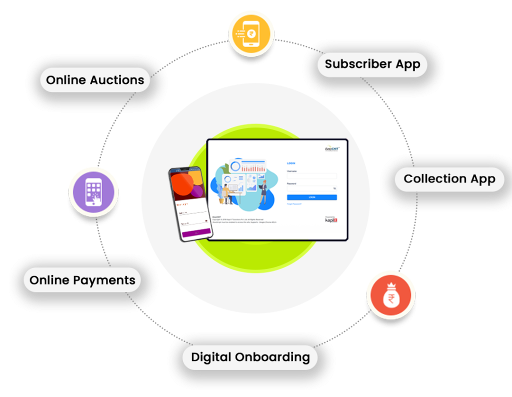 Best Chit Fund Management Software in Hyderabad, India | Easychit